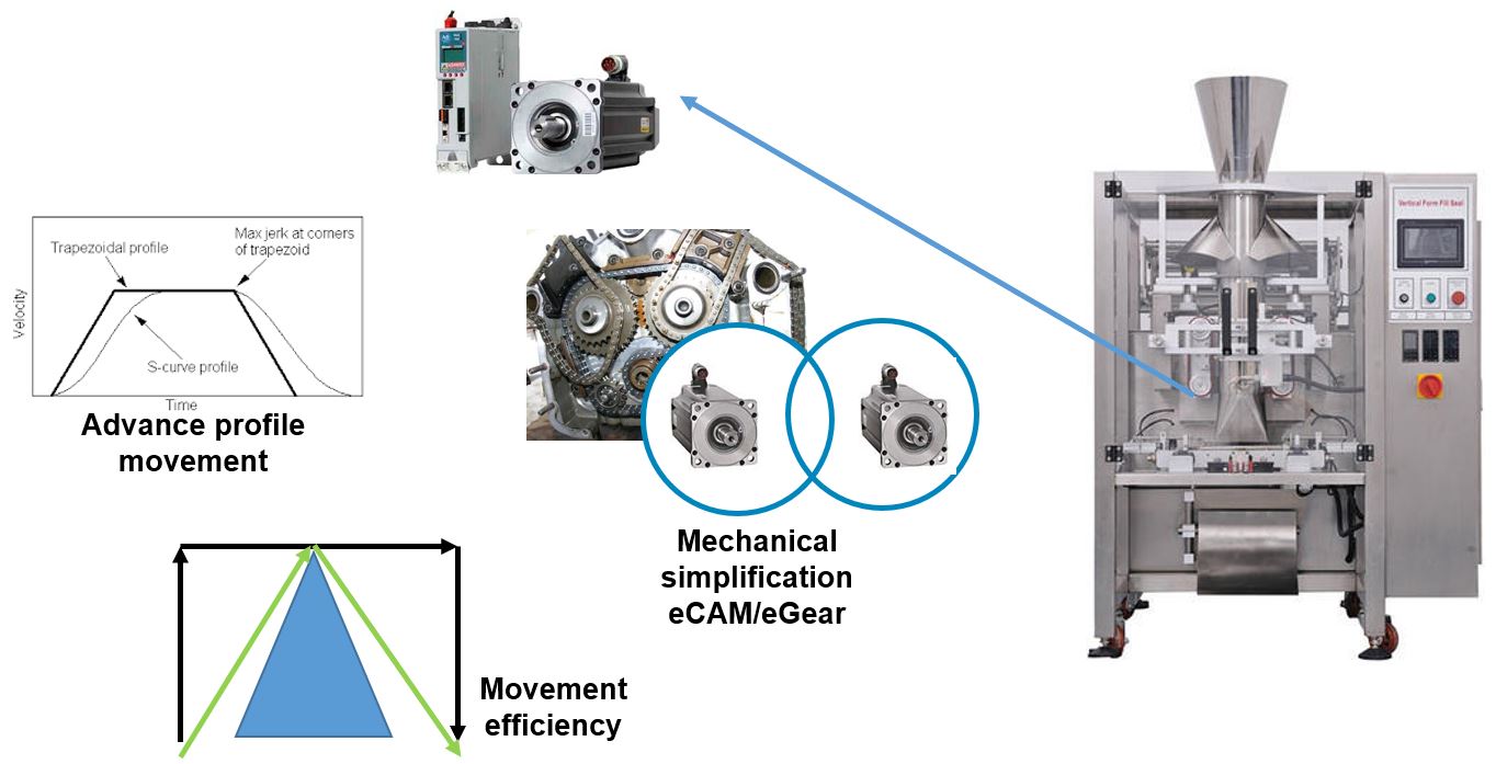Services – Imp Automation SDN BHD